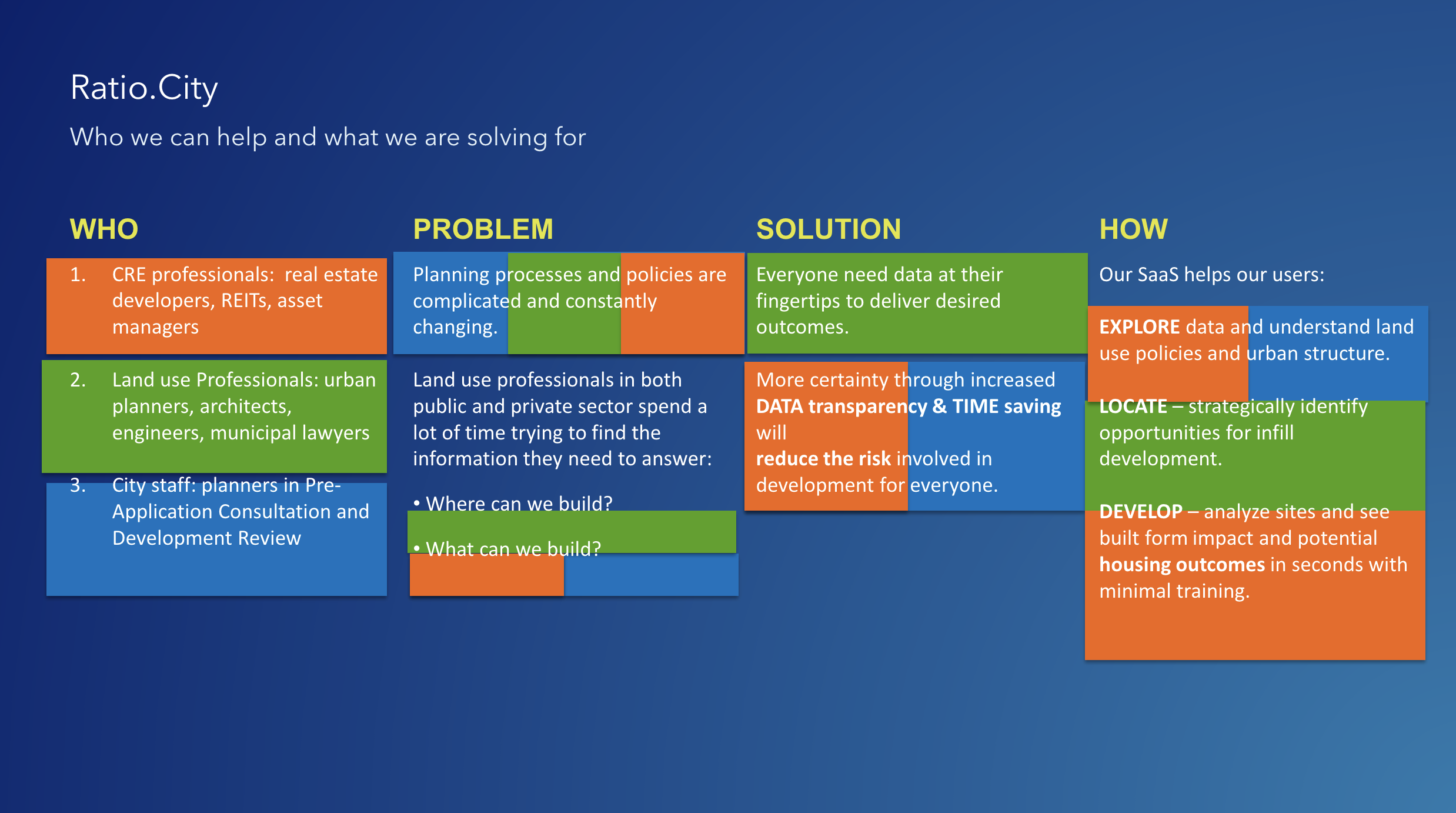 Empower Municipalities with Centralized Planning Data: Ratio.City Webinar Recap — Ratio.City